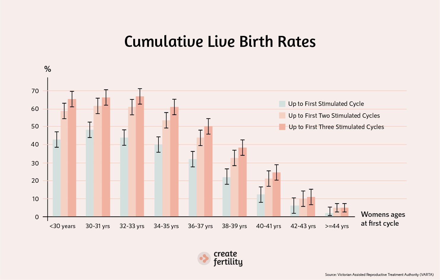 IVF Explained: A Detailed Overview of IVF Treatment | Create Fertility